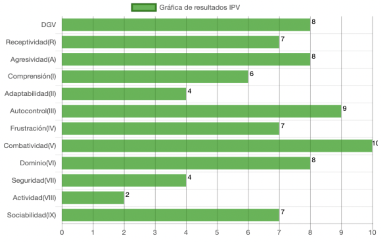 15 pruebas psicométricas psicotécnicas básicas para el reclutamiento y ...